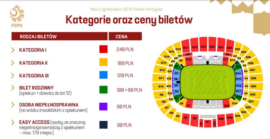 Bilety na mecz Polska – Portugalia i Polska – Chorwacja na PGE Narodowym. Jak i gdzie kupić ...
